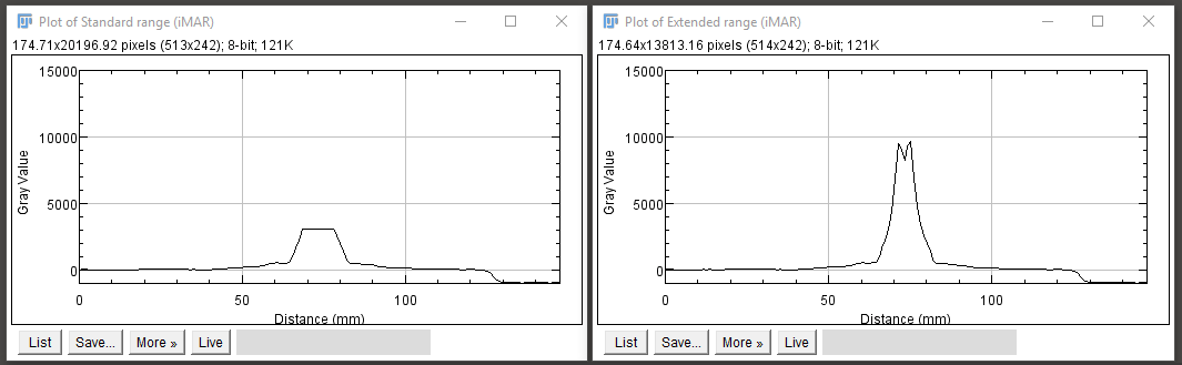 Illustration of extended CT number scales – Scott Crowe